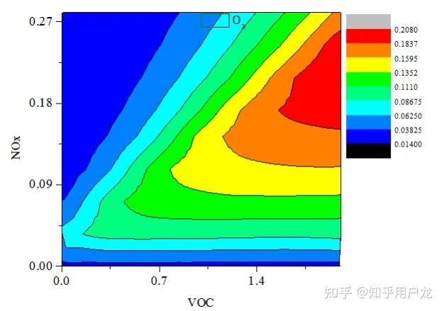 【案例实践】OBM-MCM箱模型,揭秘大气O3生成源解析 - 知乎