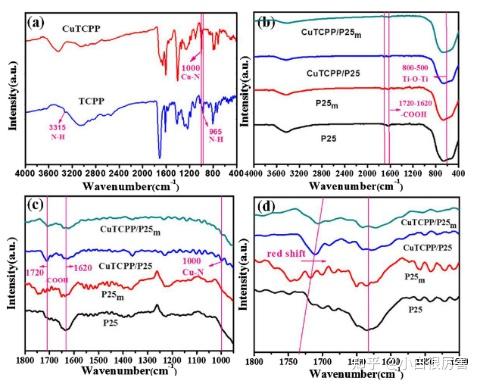文献阅读-11.1 - 知乎