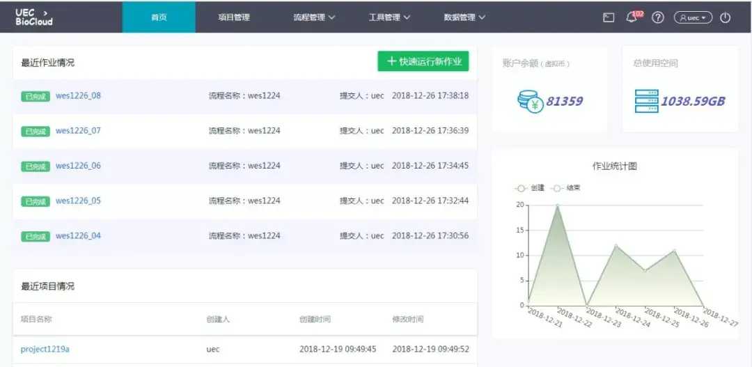 生信分析还没有“云”？有UEC BioCloud就够了！ - 知乎
