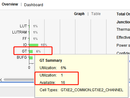 Xilinx FPGA平台GTX简易使用教程（一）GTX基础知识 - 知乎