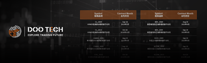 产品上线通知 | Doo Clearing 新增期货产品，交易品种更丰富 - 知乎