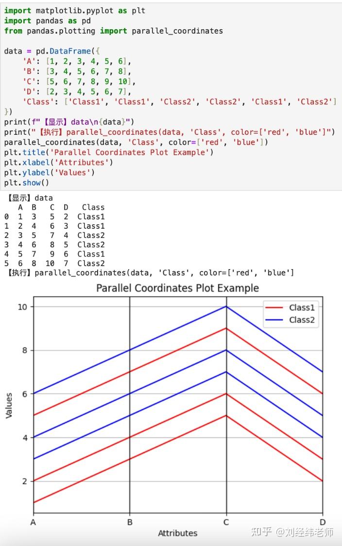 Python中的数据可视化：平行坐标图 parallel_coordinates() - 知乎