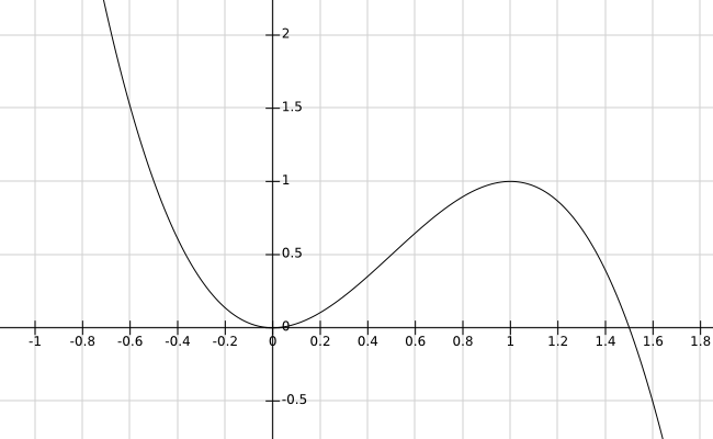 CUDA Samples大赏之helper_math.h文件 - 知乎