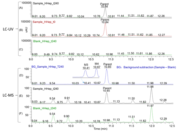 PDC药物的靶向释放原理与代谢产物鉴定研究策略 - 知乎