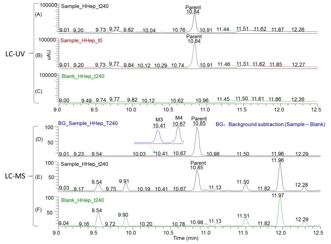 PDC药物的靶向释放原理与代谢产物鉴定研究策略 - 知乎