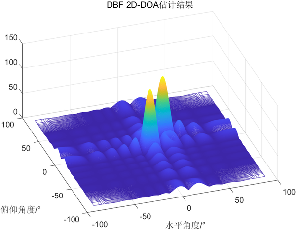 雷达算法 | 车载毫米波雷达DOA估计综述（附MATLAB算法仿真） - 知乎