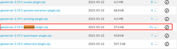 GeoServer发布影像金字塔并leaflet加载 - 知乎
