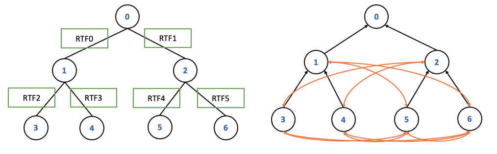 干货！阿里云AnalyticDB MySQL如何打造极致RuntimeFilter能力 - 知乎