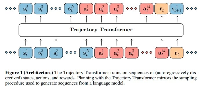 Transformer + RL | 究竟是强化学习魔高一尺，还是 Transformer道高一丈 （1） - 知乎