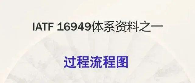 IATF-16949体系资料之过程流程图_PPT - 知乎