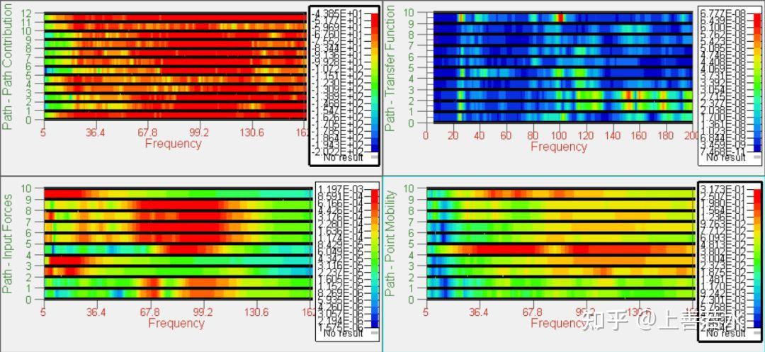 【OptiStruct 第十五讲】传递路径分析 (TPA) - 知乎