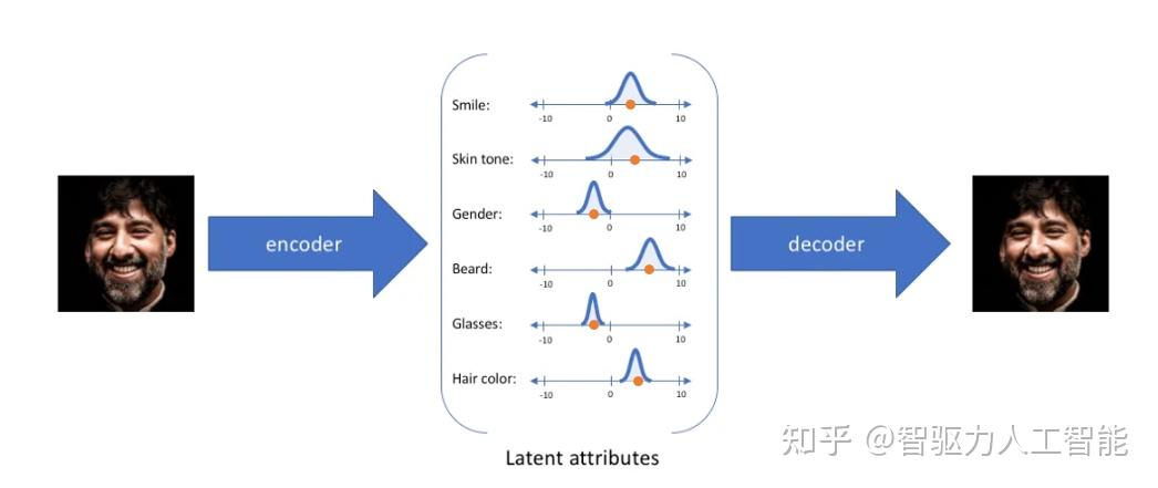 万字长文：AIGC技术与应用全解析 - 知乎