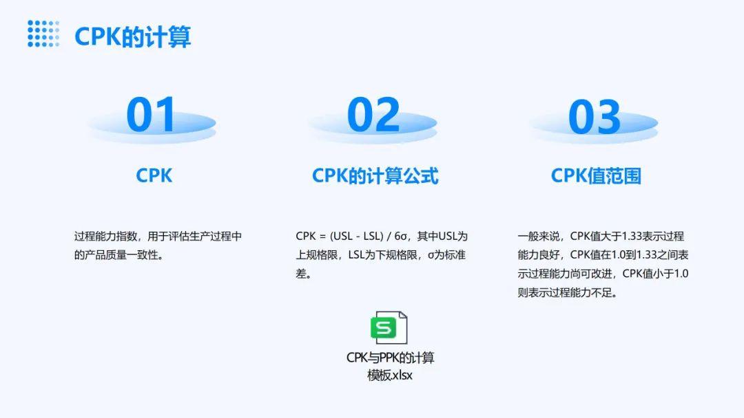 Cpk为什么要大于1.33，,Ppk大于1.67？ - 知乎