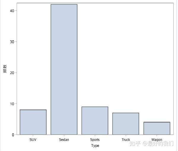 SAS小白进阶学习——条形图——SGPLOT - 知乎