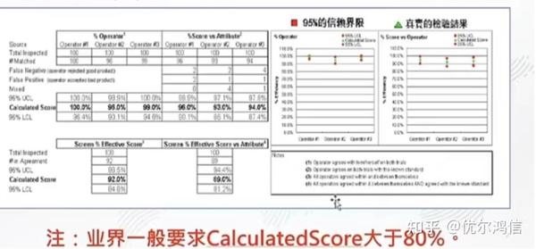 优尔鸿信GR&R检测方法和 GR&R测量案例分享 - 知乎