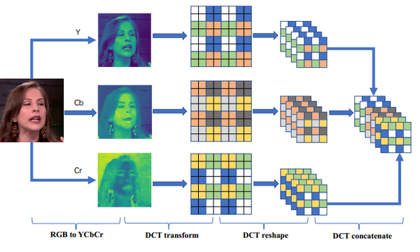 论文阅读（4）Frequency-aware Discriminative Feature Learning Supervised by Single-CenterLoss - 知乎