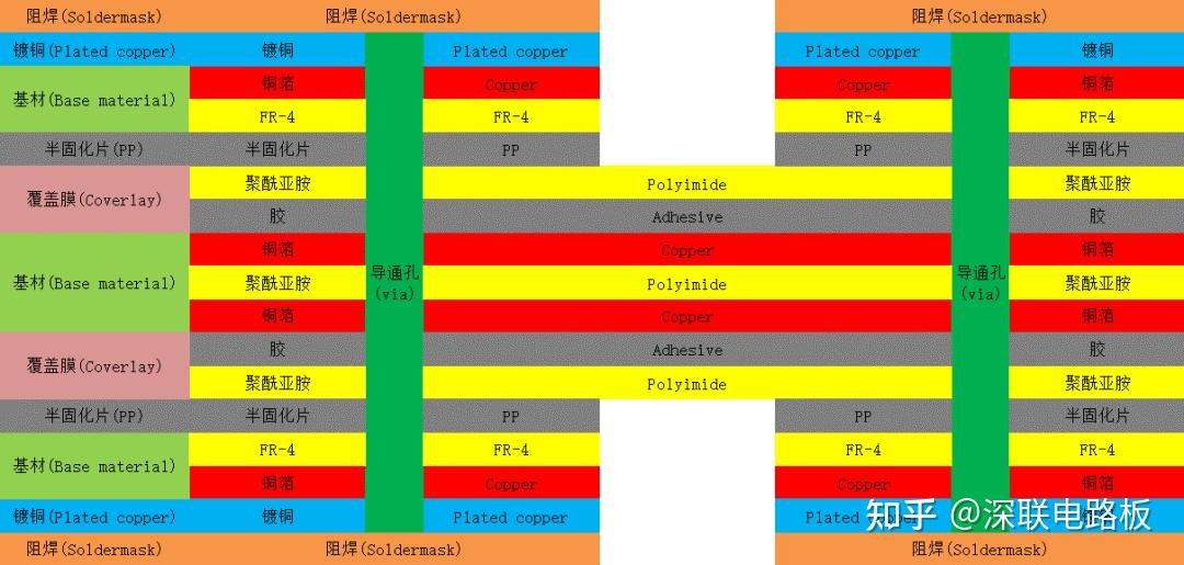 FPC系列分享——FPC常见4种类型及辅材 - 知乎