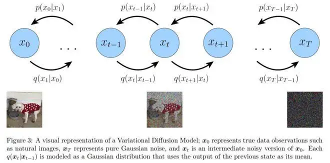 ICLR2023 扩散模型论文合集 - 知乎