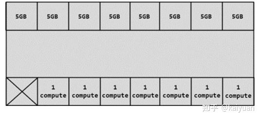 MIG-GPU简介与A100-MIG实践详解 - 知乎
