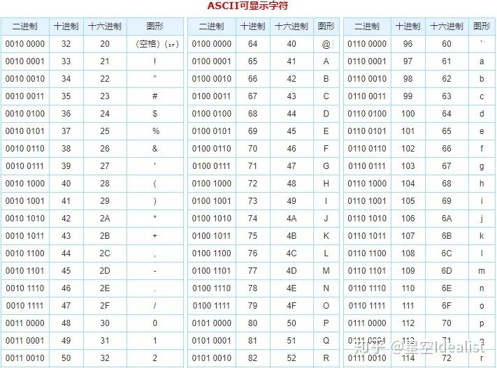 测序数据的解析：Fastq与FastQC - 知乎