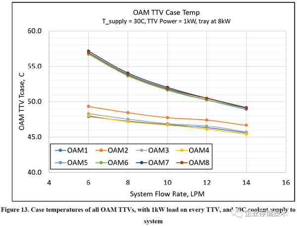 350W+ CPU、700W+ GPU功耗：冷板和浸没式液冷哪个更有前途？ - 知乎