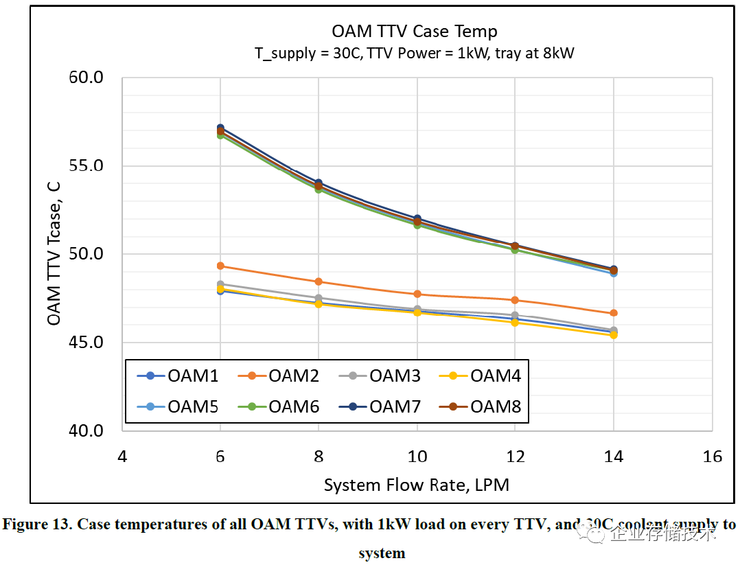 350W+ CPU、700W+ GPU功耗：冷板和浸没式液冷哪个更有前途？ - 知乎