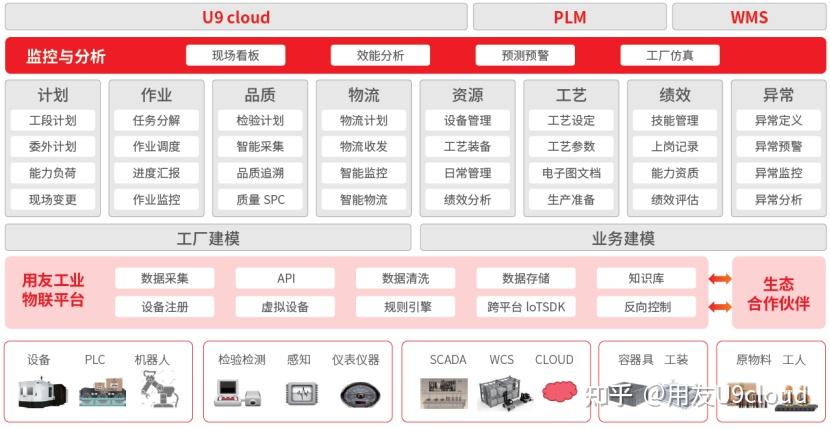 2025年制造业新政解读：U9 cloud如何赋能企业抢占“智能工厂”政策红利？ - 知乎