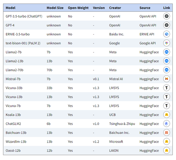 2024 【arXiv】【大模型综述】TRUSTLLM：大型语言模型中的可信度 - 知乎