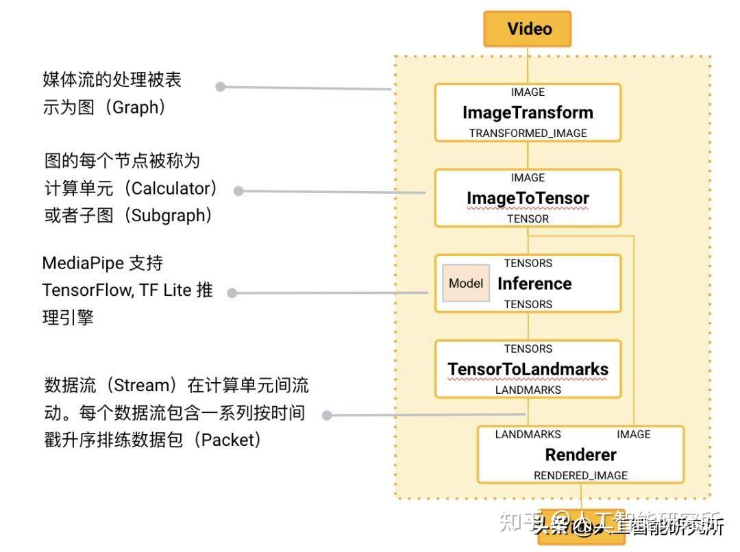 YOLOv7与MediaPipe在人体姿态估计上的对比 - 知乎