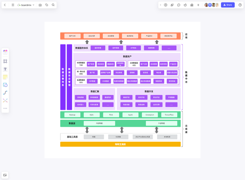 一个web网站的技术架构图和系统架构图，该如何画？ - 知乎