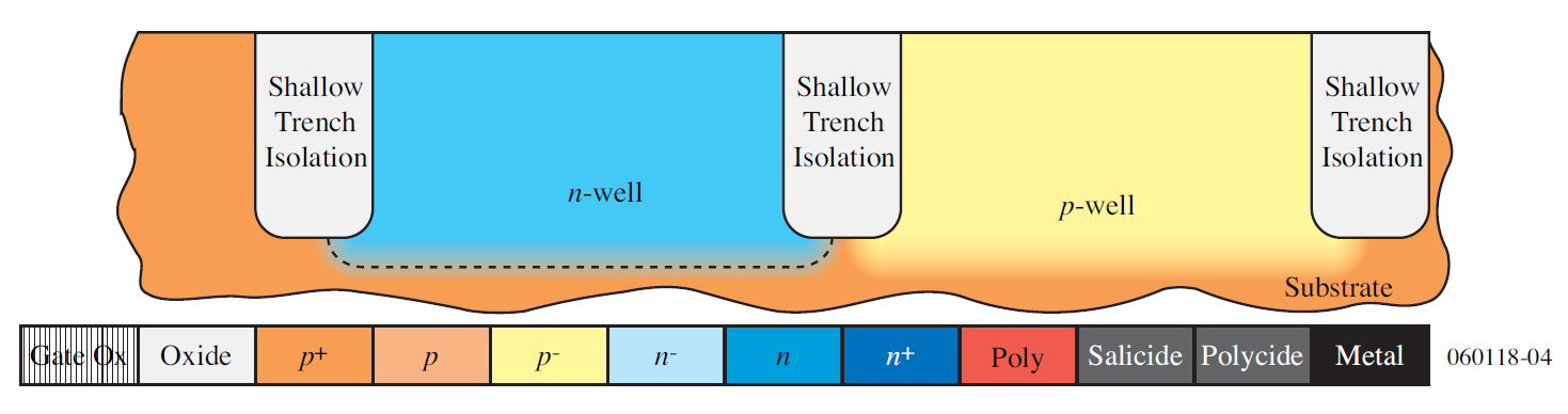 深亚微米CMOS技术 - 知乎