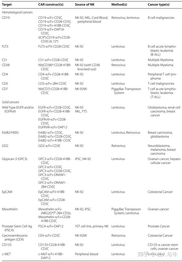 细胞疗法系列—NK细胞篇01 - 知乎