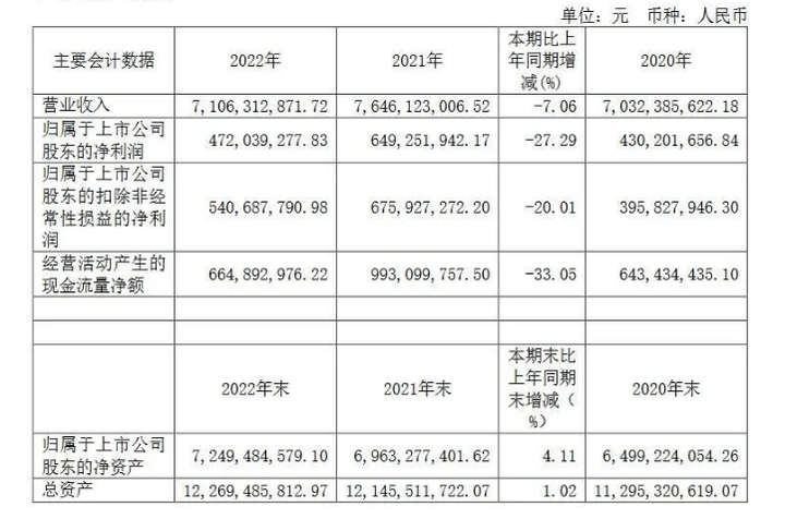 业绩低迷估值缩水，上海家化亟需找回状态 知乎