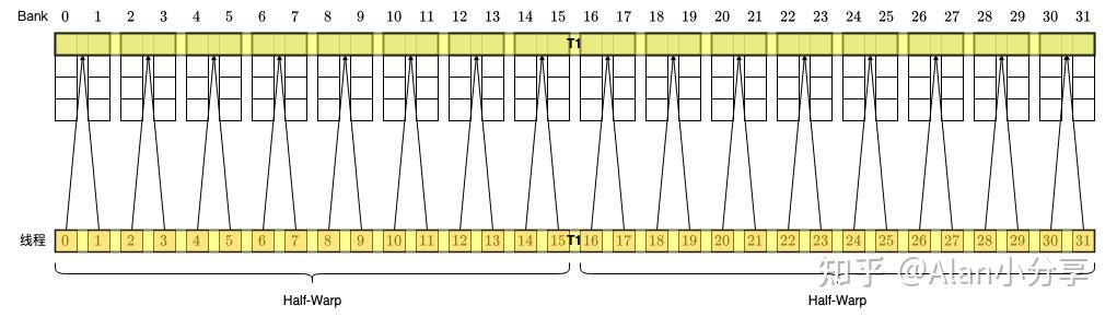 cuda编程中，转为float4是什么？ - 知乎
