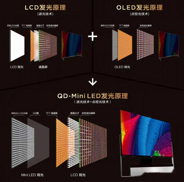 Mini LED胶水の解决应用方案 - 知乎