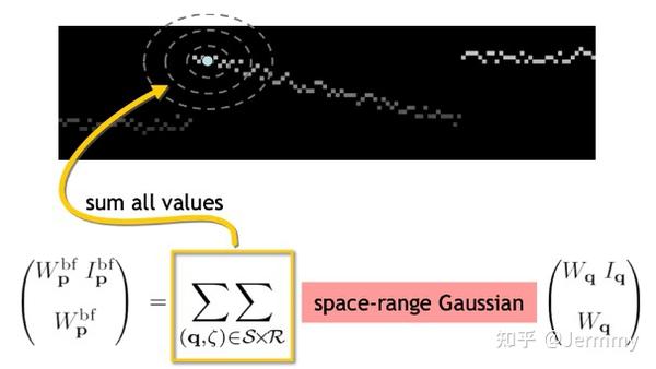 升维的艺术：Bilateral Grid - 知乎