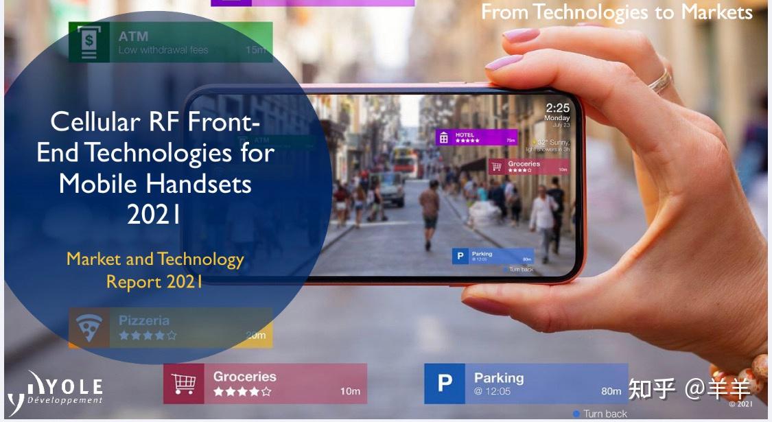 Yole 报告2023 - 知乎