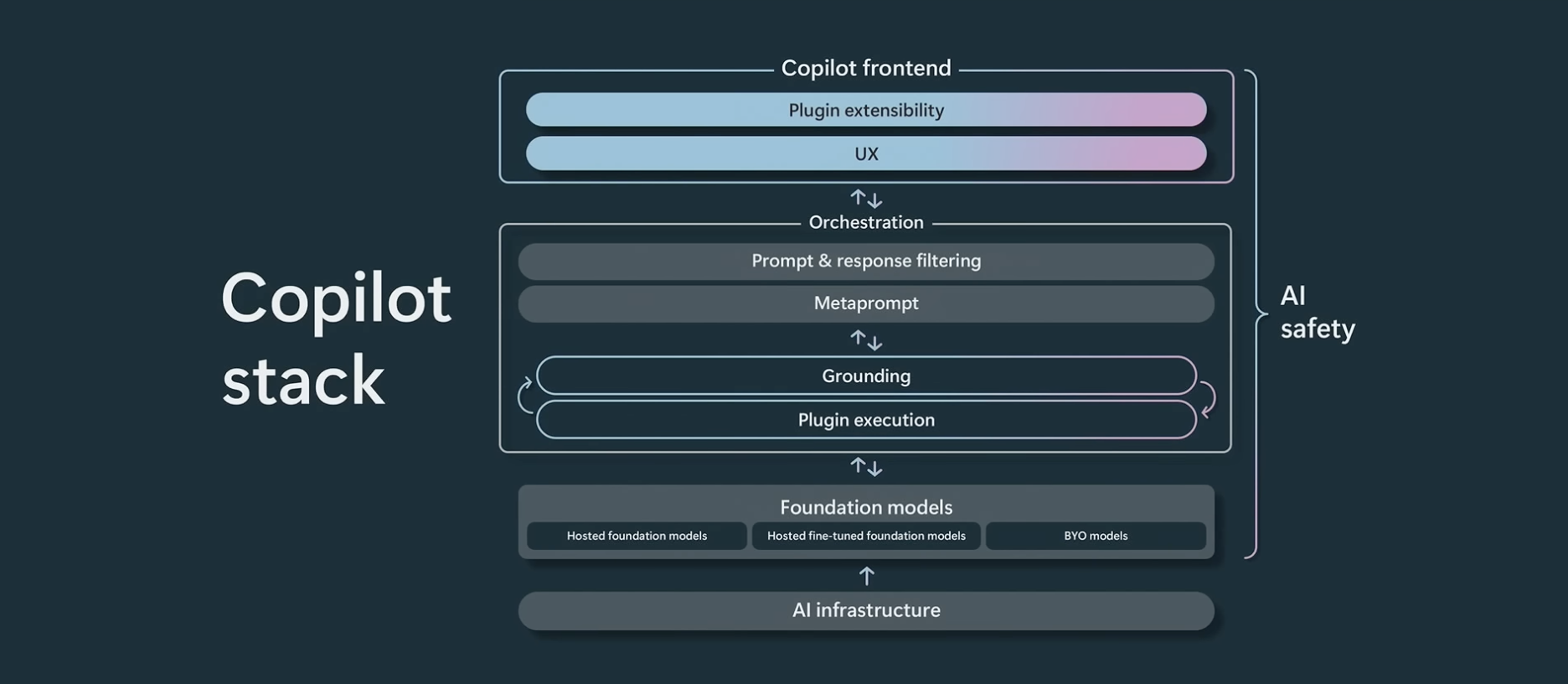 LLM时代的产品设计革命：大模型带来的人机交互范式的转换是如何影响产品设计的？ - 知乎