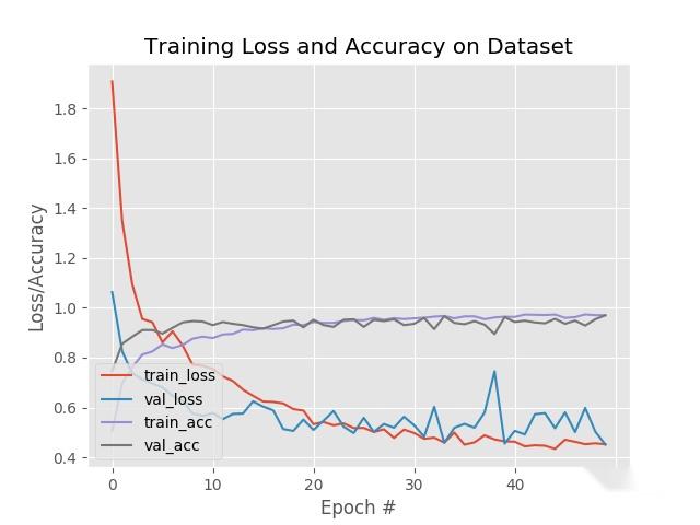 深度学习入门，Keras Conv2D参数详解 - 知乎