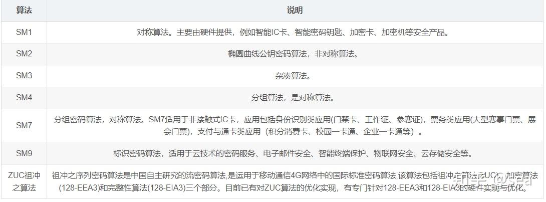 国密算法 SM1，SM2，SM3，SM4 详解 - 知乎