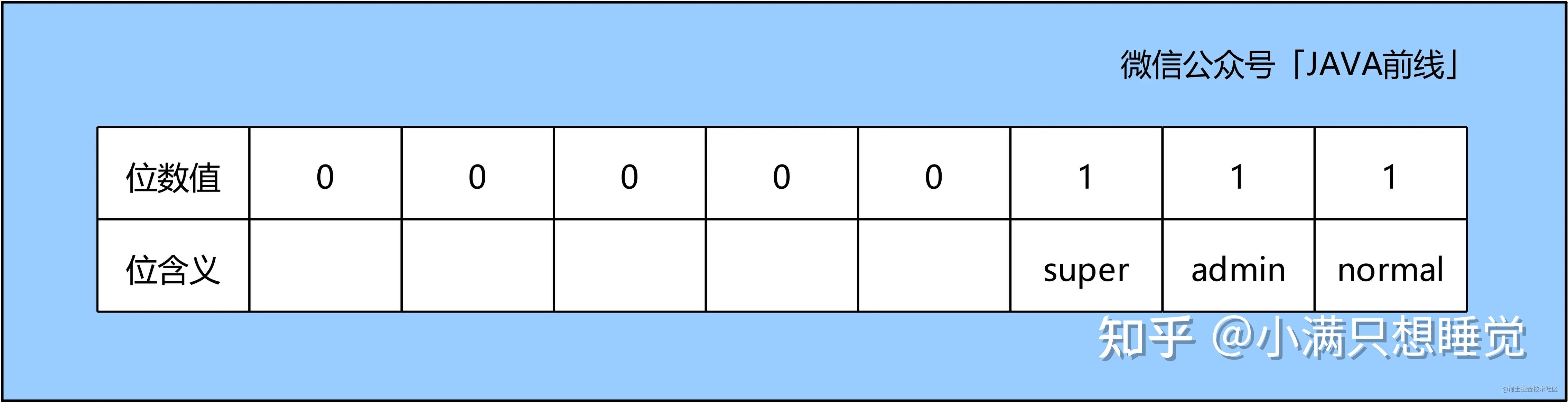 七种方法增强代码可扩展性（多图详解） - 知乎