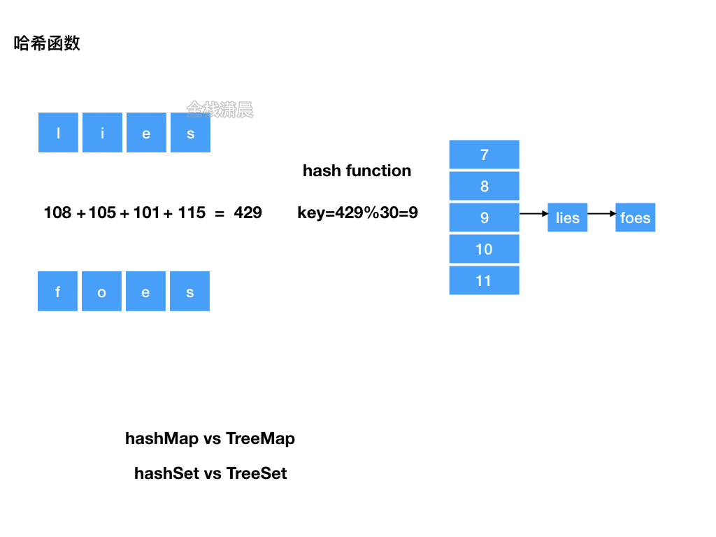 搞定大厂算法面试之leetcode精讲16.set&map - 知乎