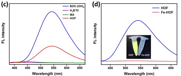 氢键有机框架 (HOFs)常见的表征方法 - 知乎