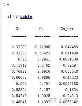 matlab， table数据含表头写入到excel - 知乎