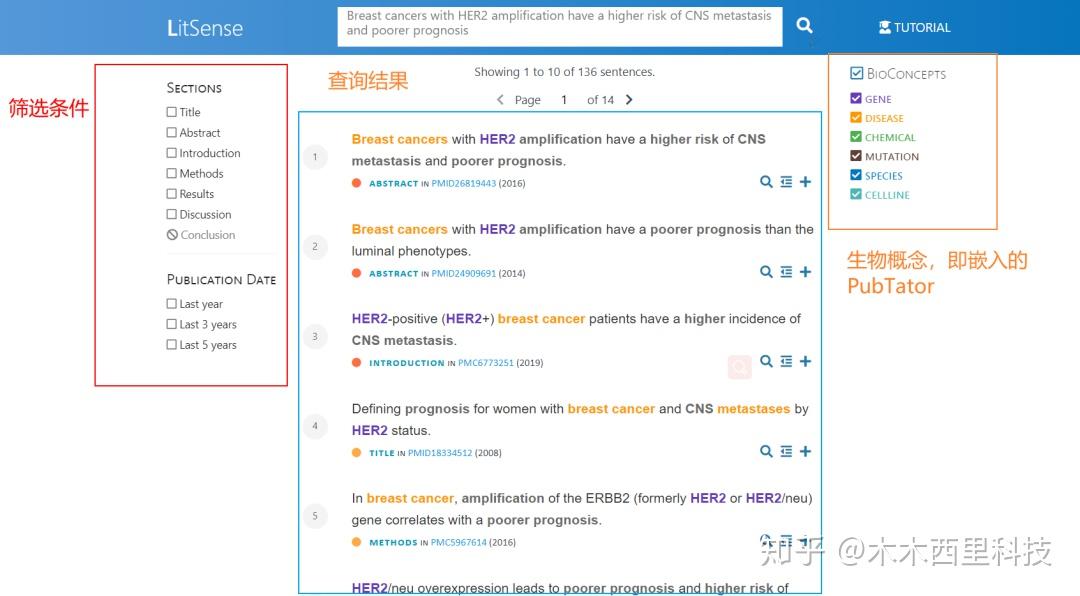 11分杂志推荐的文献检索神器，它比pubmed更好用！ - 知乎