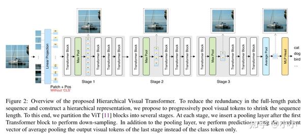 Trasnformer（二十五）HVT - 知乎