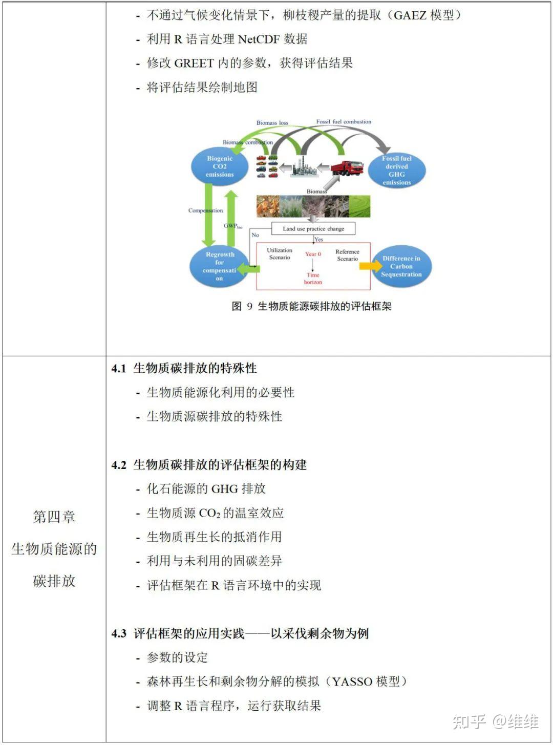 生命周期模型（LCA）、LEAP模型、CMIP6、 - 知乎