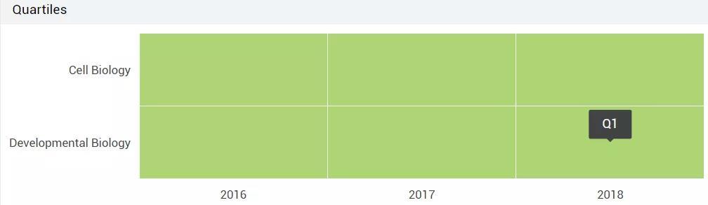 解刊 | 《Frontiers in Cell and Developmental Biology》 - 知乎