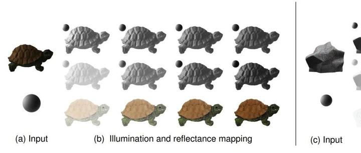 北航王海辉教授团队在人工智能顶级期刊 IEEE TPAMI发表研究成果 - 知乎