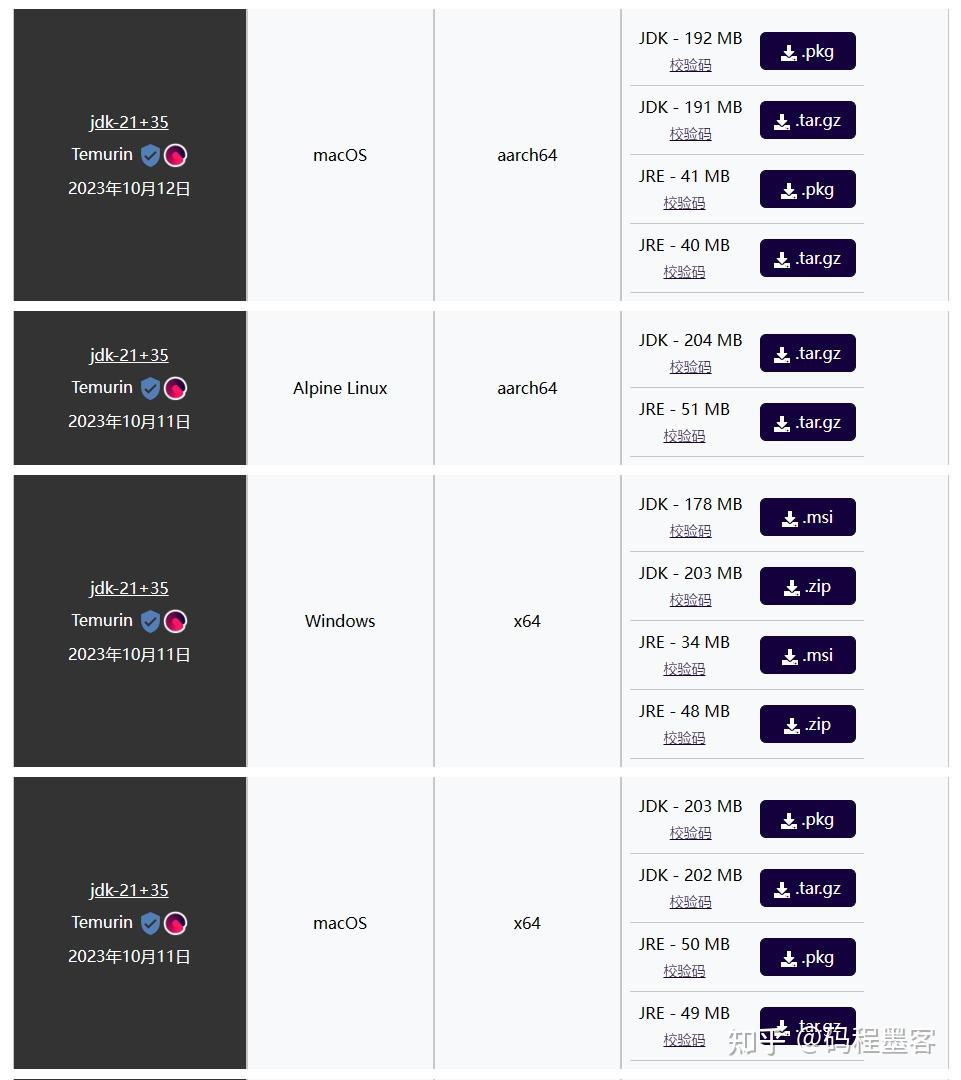 eclipse temurin jdk with hotspot是什么？ - 知乎